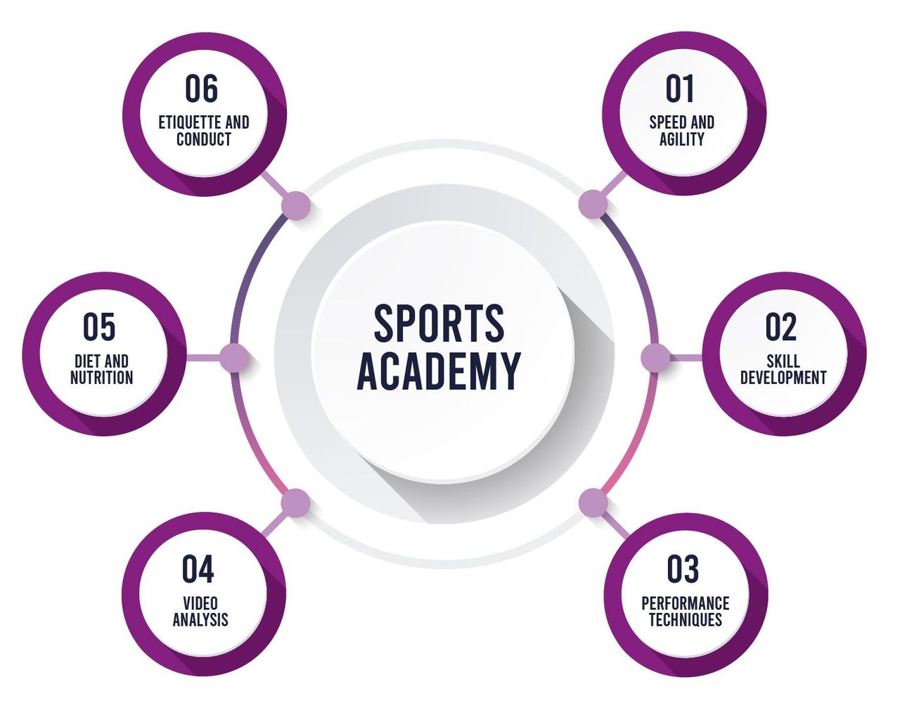 The Sixth Form Bolton - Sports Academies