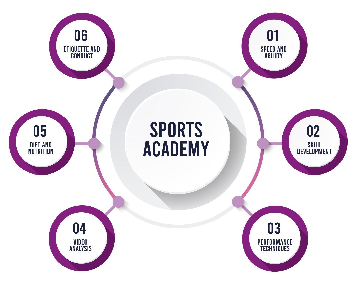 The Sixth Form Bolton - Sports Academies